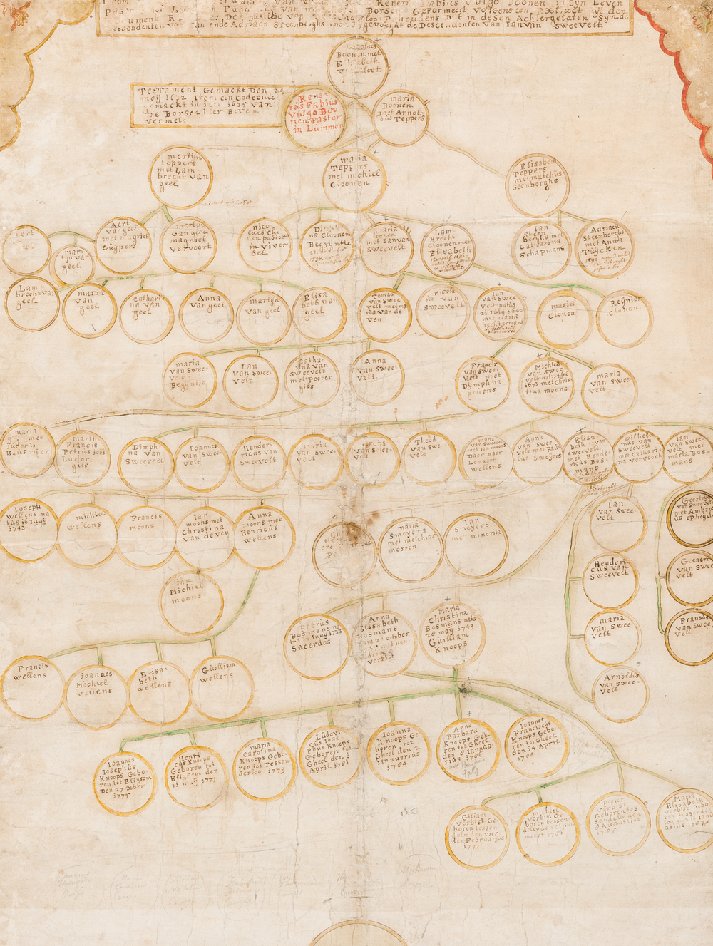 Flemish school: Family tree starting with Nicolaes Boonen, mixed media ...